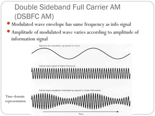 311 linear modulation | PPT