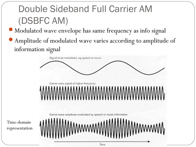 311 linear modulation | PPT