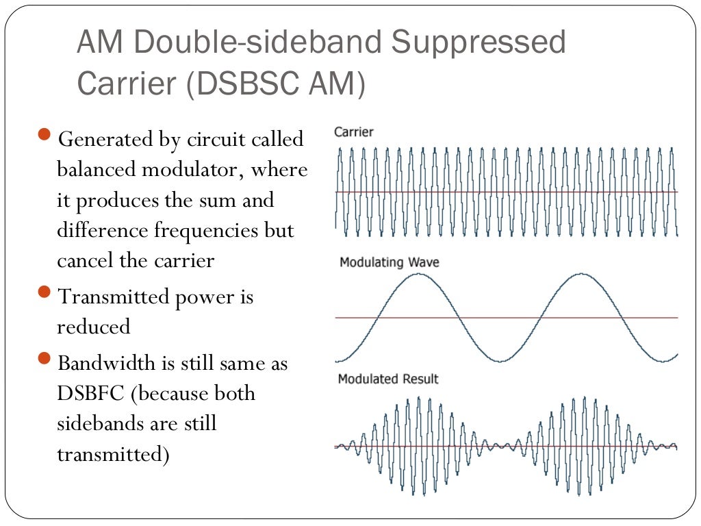 311 linear modulation