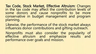 UNIT-2: Basics of Non-Profit Organization | PPT