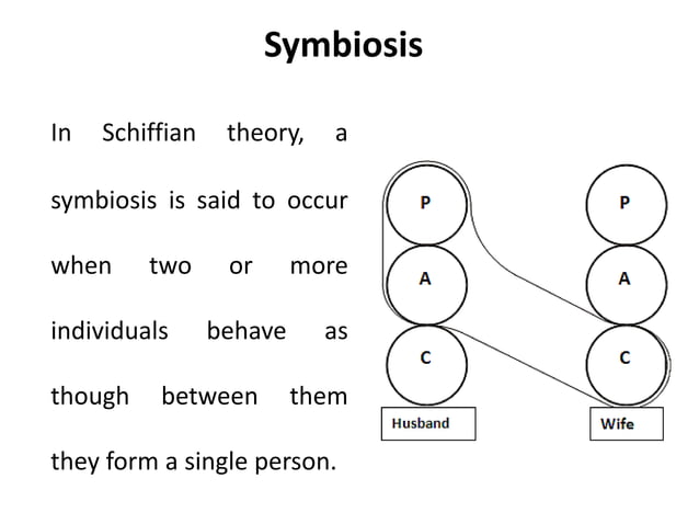Symbiosis - transactional analysis - Manu Melwin Joy | PPT