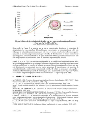 31 2015 Parametros de calidad en helados (sep).pdf