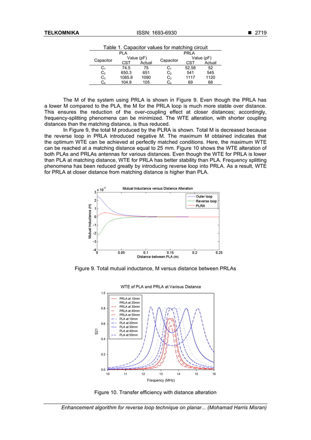 Enhancement Algorithm For Reverse Loop Technique On Planar Reverse Loop Antenna Pdf