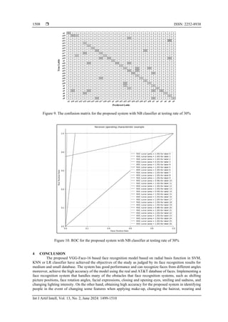 Design and analysis of face recognition system based on VGG-Face-16 with various classifiers | PDF