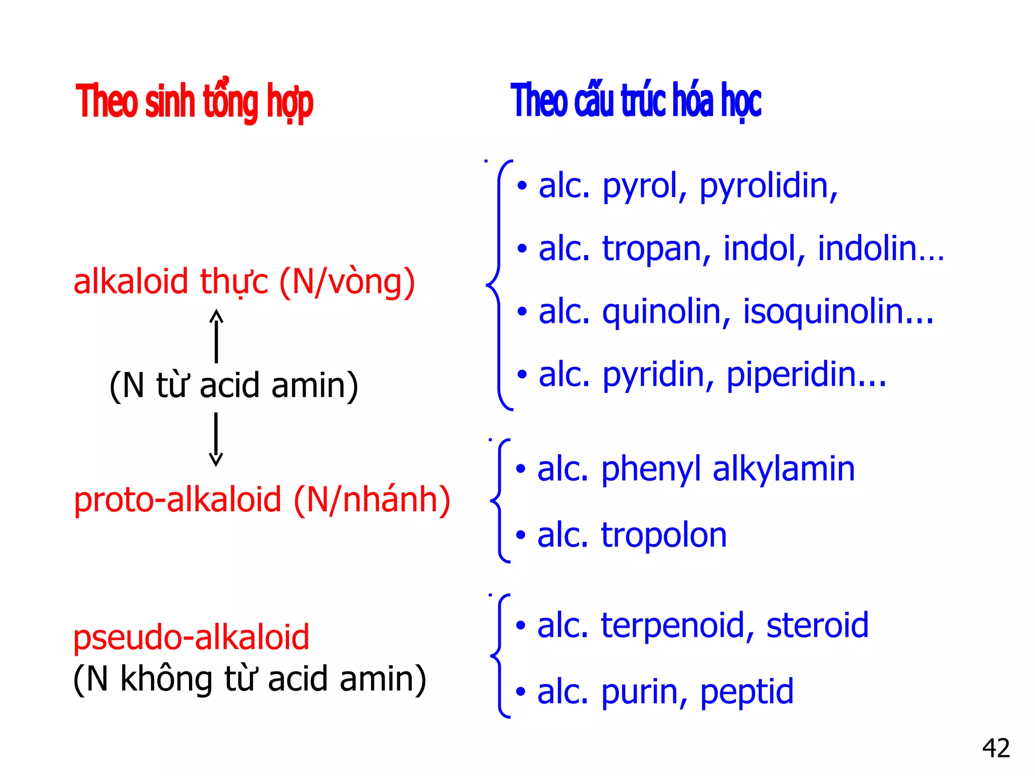 Bài Giảng Alcaloid Dược Liệu Chứa Alcaloid | PDF
