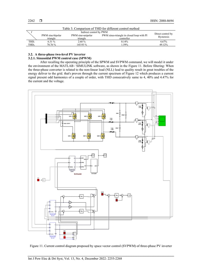 Optimized control of three-phase inverters to minimize total harmonic distortion in a grid ...