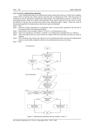 Cyber DoS attack-based security simulator for VANET | PDF
