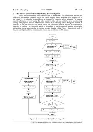 Cyber DoS attack-based security simulator for VANET | PDF