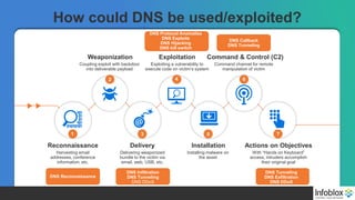 Is DNS a Part of Your Cyber Security Strategy? | PPT