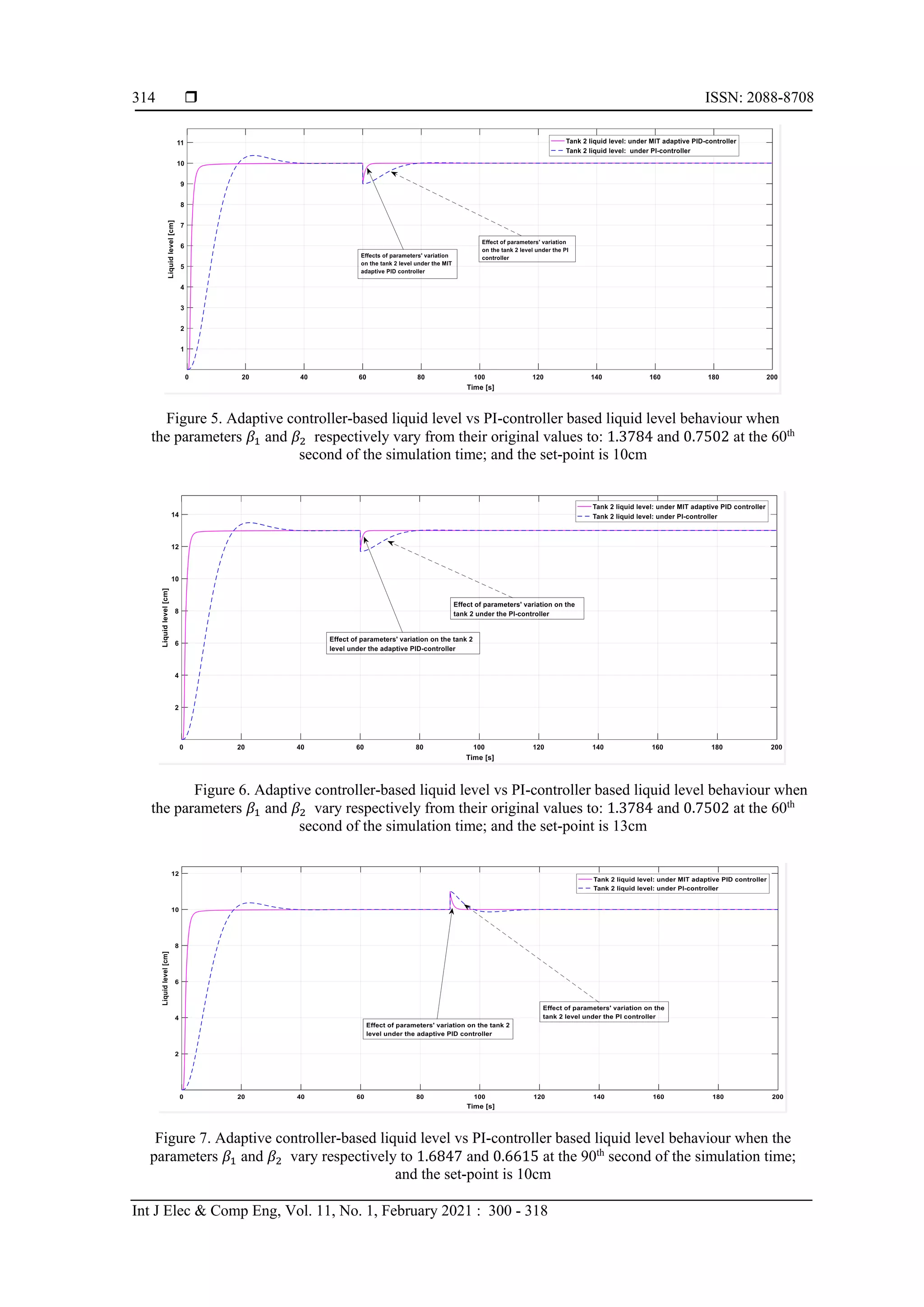 Design of a model reference adaptive PID control algorithm for a tank system | PDF