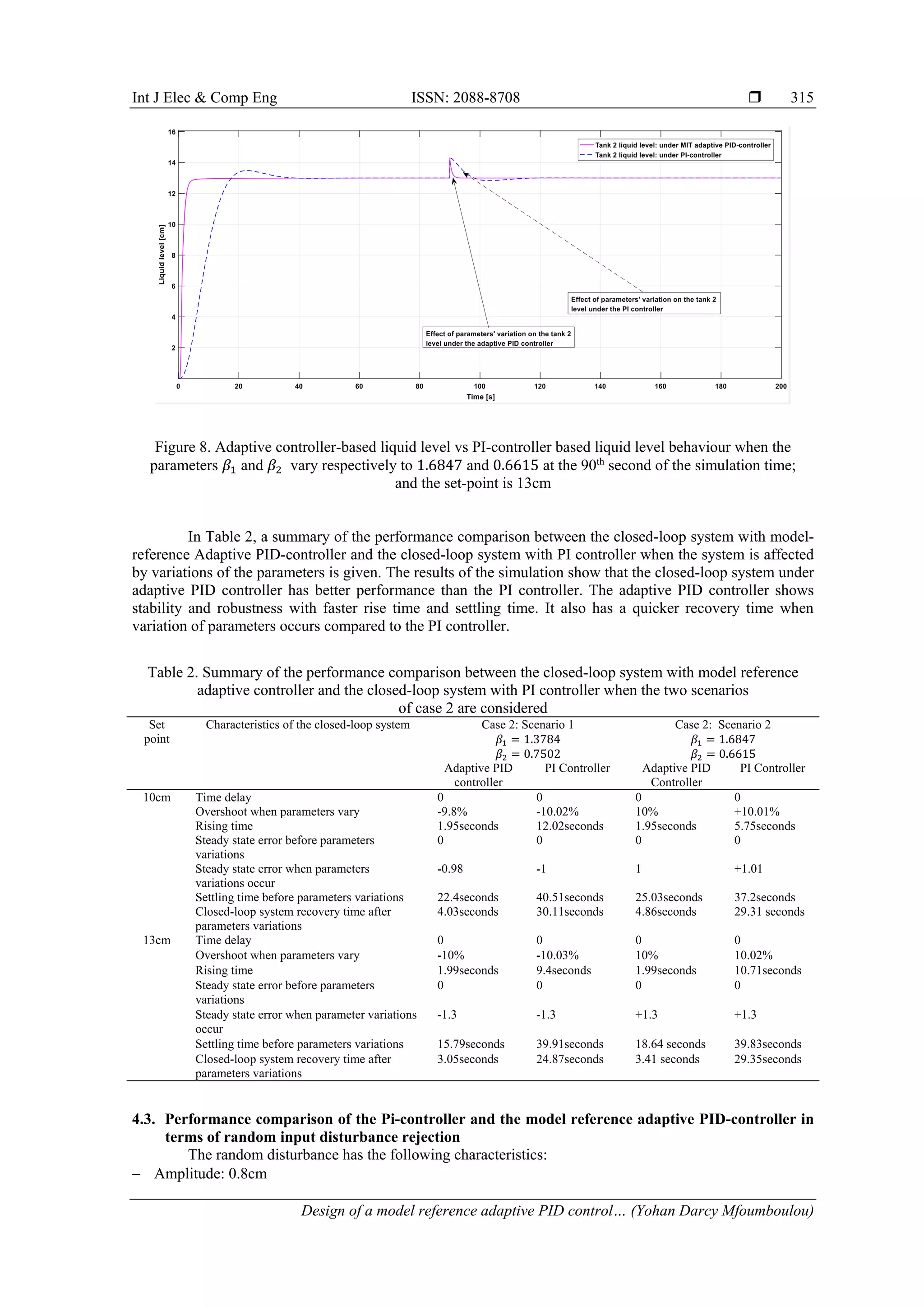 Design Of A Model Reference Adaptive Pid Control Algorithm For A Tank