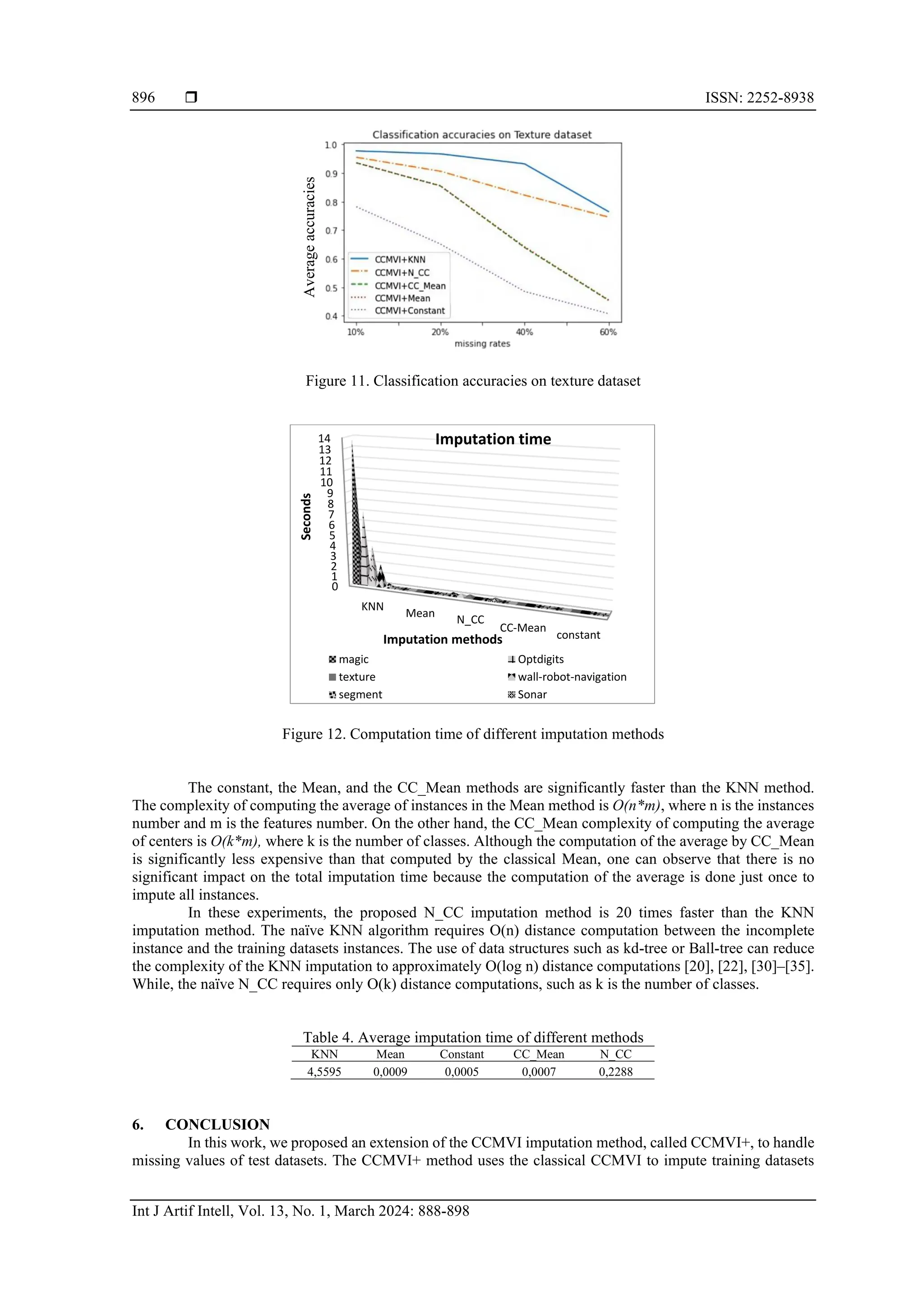 A method for missing values imputation of machine learning datasets | PDF