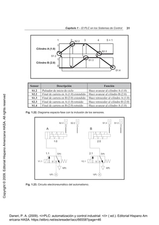 el plc en los sistemas de control automatizado parte 2 | PDF
