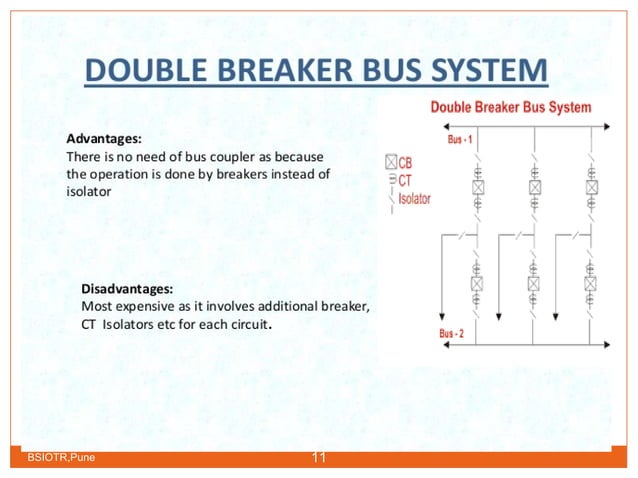 classification of substation & busbar arrangement | PPT