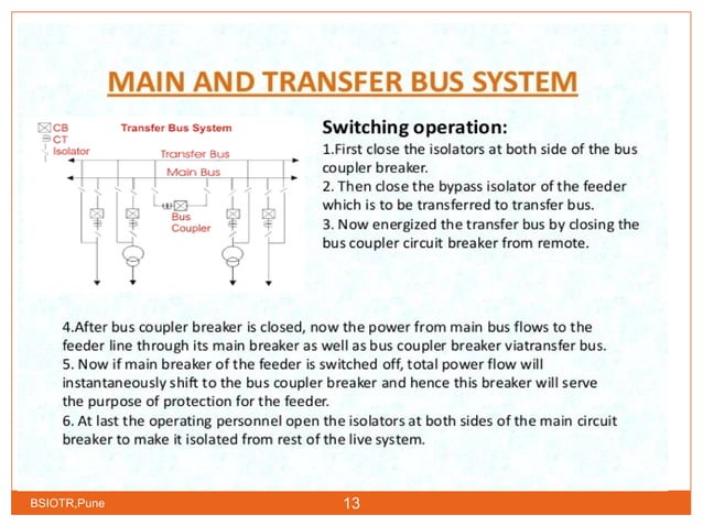 classification of substation & busbar arrangement | PPT