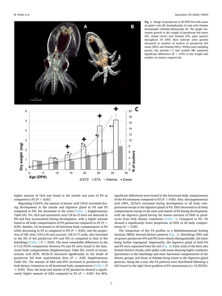 Dietary lipids as modulators of fatty acid profile and gene expression ...