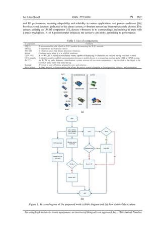 Securing high-value electronic equipment: an internet of things driven ...