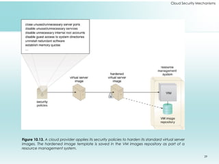 security mechanisms required for cloud computing | PPT