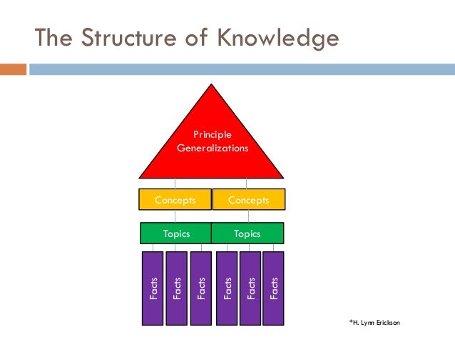 Identifying Concepts and Teaching Conceptually