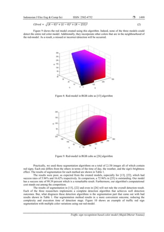Traffic sign recognition based color model | PDF