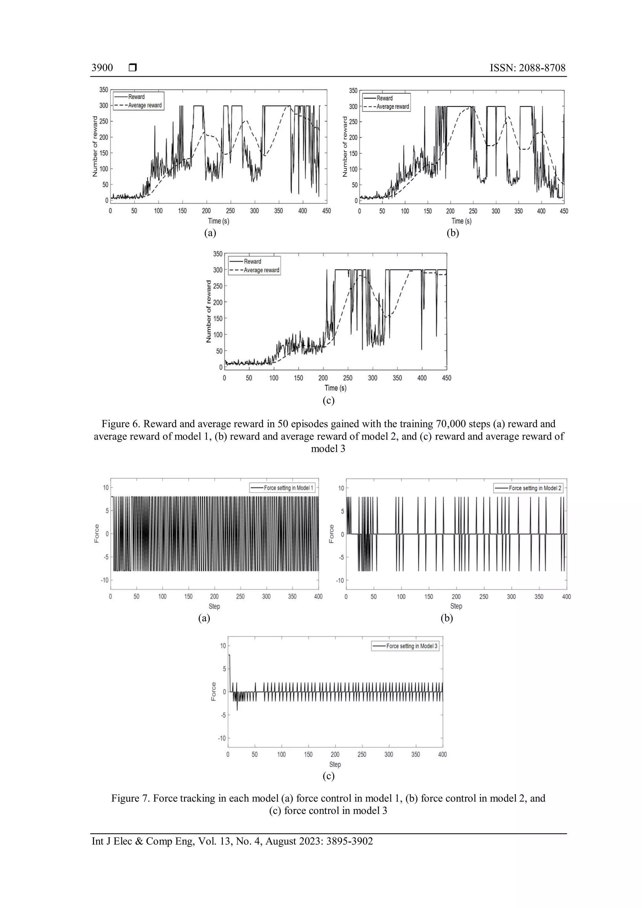 Development of deep reinforcement learning for inverted pendulum | PDF | Strategy Video Games ...