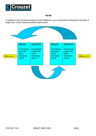 Manual de programacion PLC Crouzet Millenium | PDF