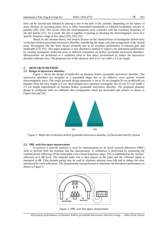 Absorption performance of biomass hollow pyramidal microwave absorber ...