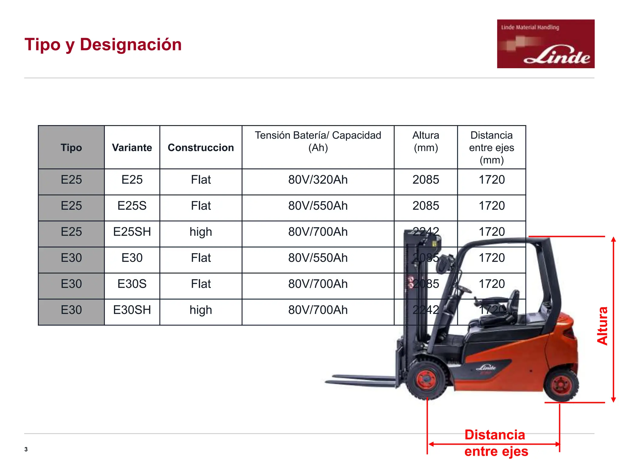 3_1276 Training Circuits.pptx, linde material | PPT