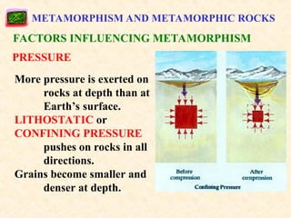 Metamorphic and types of the Metamorphism | PPT