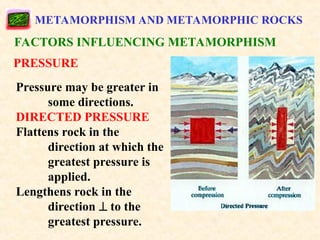 Metamorphic and types of the Metamorphism | PPT