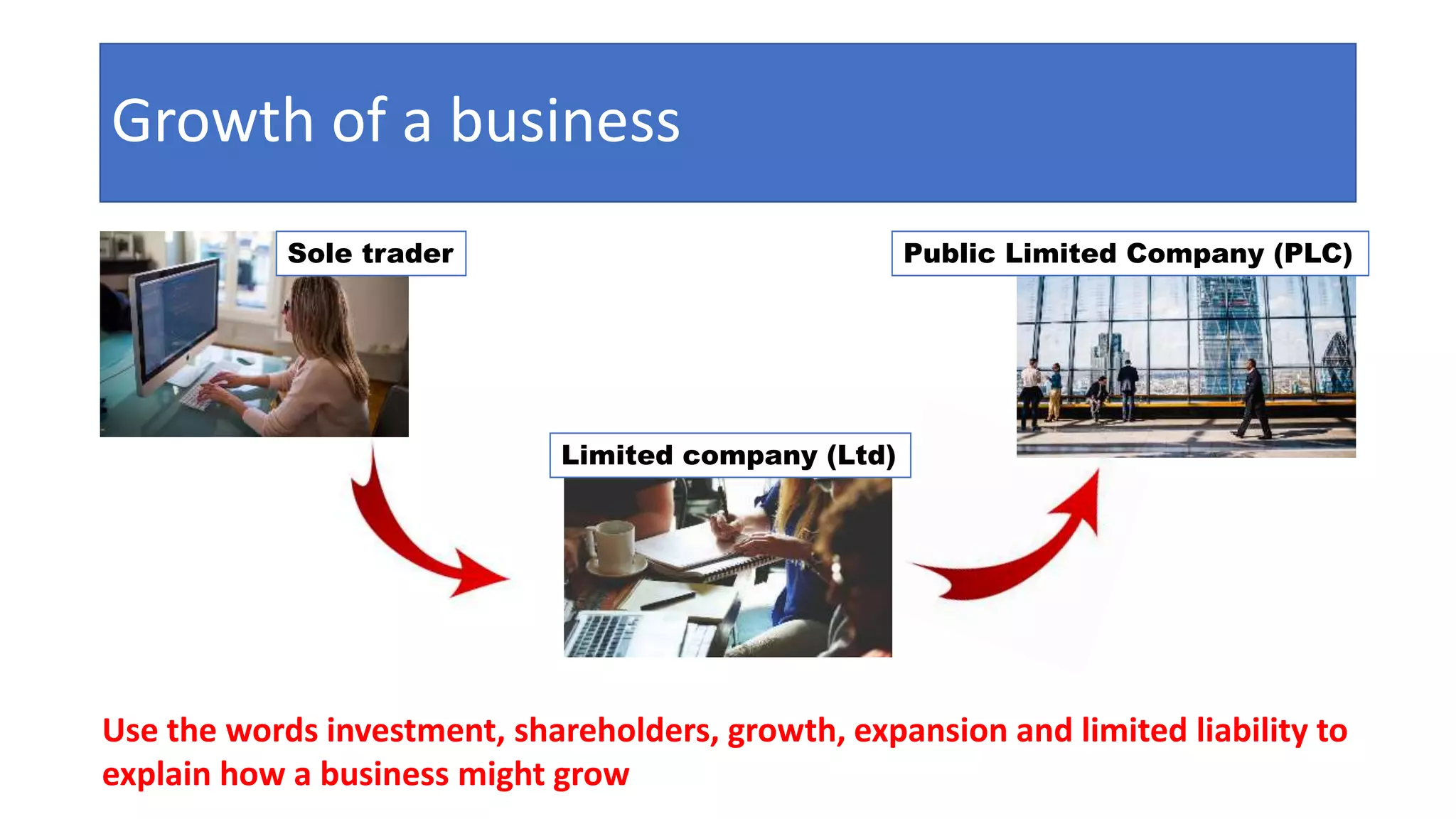 AQA A Level Business 312 Different business forms NEW SPEC.pptx