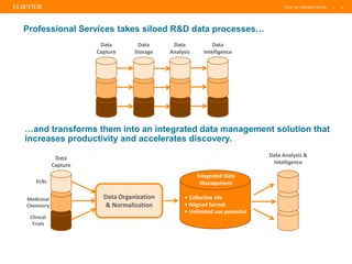 ELSS use cases and strategy | PPT