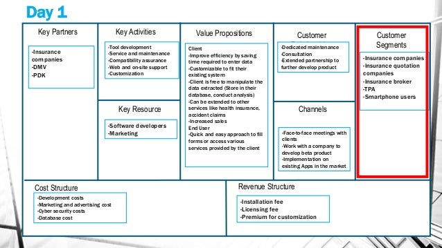 Key Partners Key Activities Key