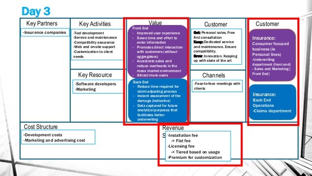 Key Partners Key Activities Key