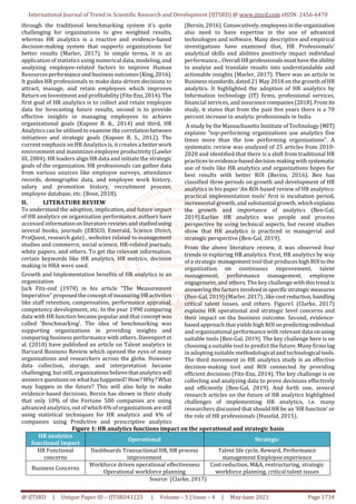 The Evolution and Growth of HR Analytics ROI Based Approach | PDF