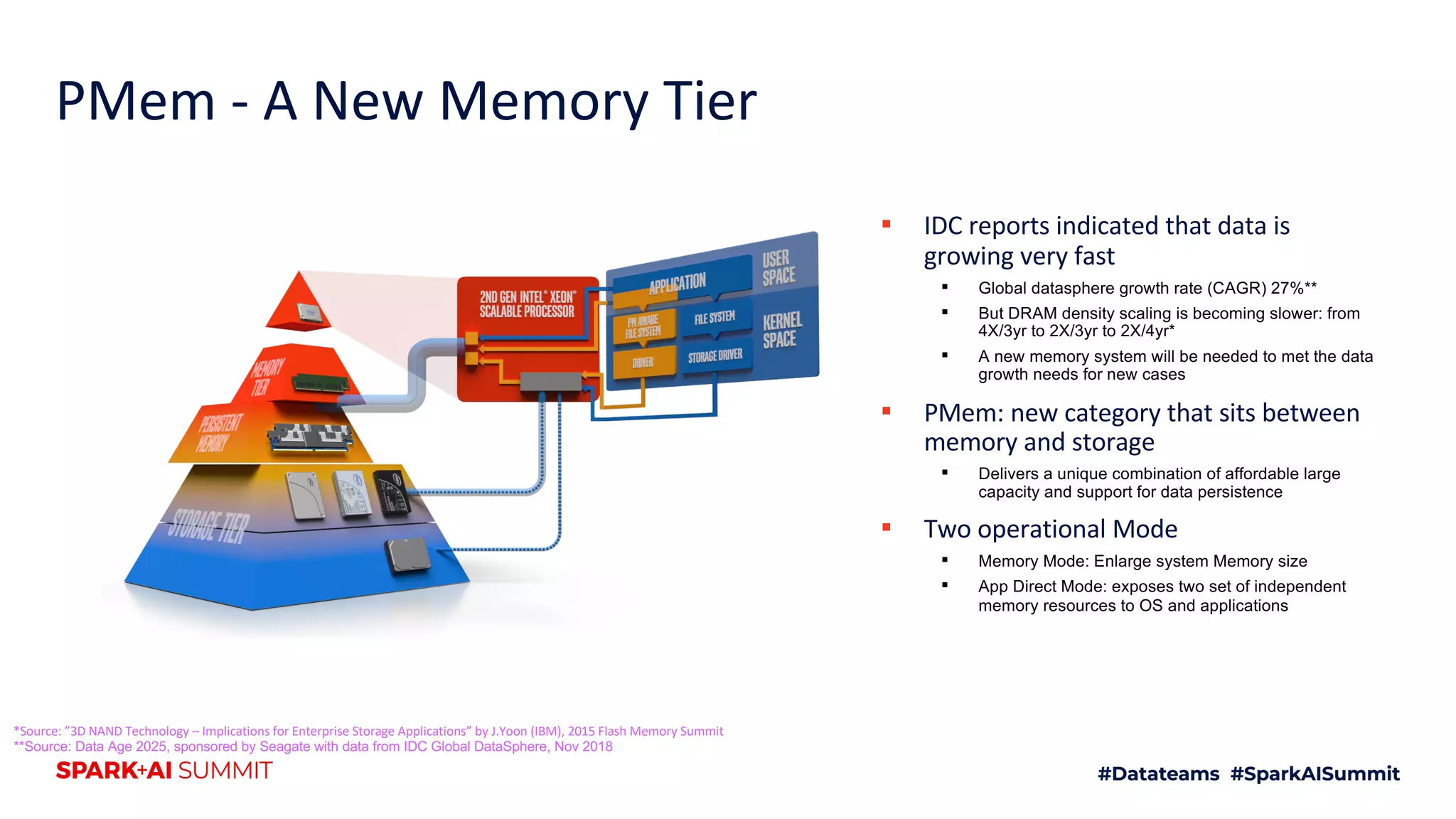 Accelerating Apache Spark Shuffle for Data Analytics on the Cloud with Remote Persistent Memory ...