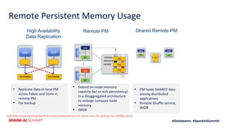 Accelerating Apache Spark Shuffle for Data Analytics on the Cloud with Remote Persistent Memory ...
