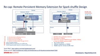 Accelerating Apache Spark Shuffle for Data Analytics on the Cloud with Remote Persistent Memory ...
