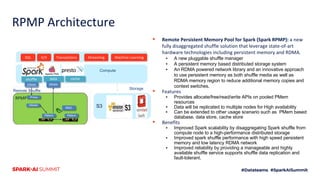 Accelerating Apache Spark Shuffle for Data Analytics on the Cloud with Remote Persistent Memory ...