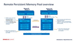 Accelerating Apache Spark Shuffle for Data Analytics on the Cloud with Remote Persistent Memory ...