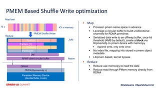 Accelerating Apache Spark Shuffle for Data Analytics on the Cloud with Remote Persistent Memory ...
