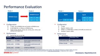 Accelerating Apache Spark Shuffle for Data Analytics on the Cloud with Remote Persistent Memory ...