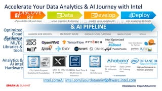 Accelerating Apache Spark Shuffle for Data Analytics on the Cloud with Remote Persistent Memory ...