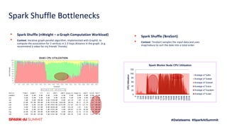 Accelerating Apache Spark Shuffle for Data Analytics on the Cloud with Remote Persistent Memory ...