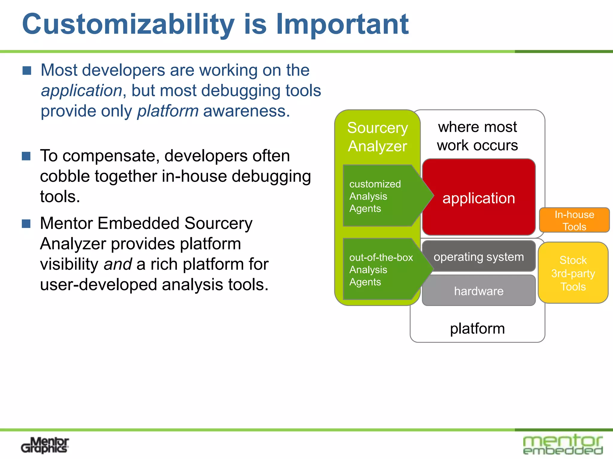 Profiling Multicore Systems To Maximize Core Utilization Ppt