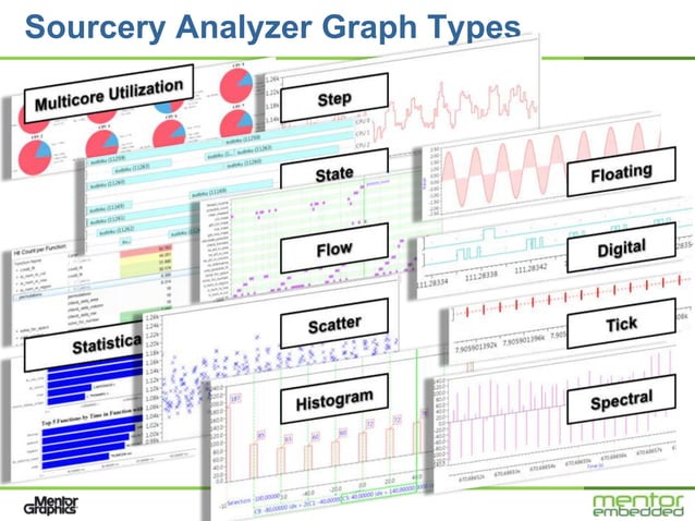 Profiling Multicore Systems to Maximize Core Utilization | PPT