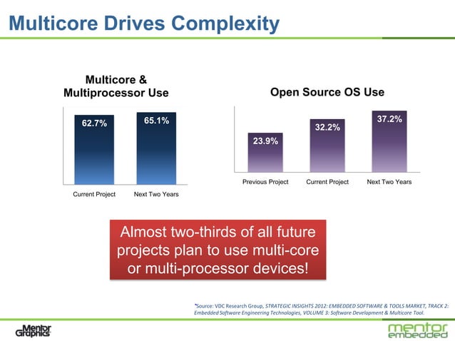 Profiling Multicore Systems To Maximize Core Utilization Ppt