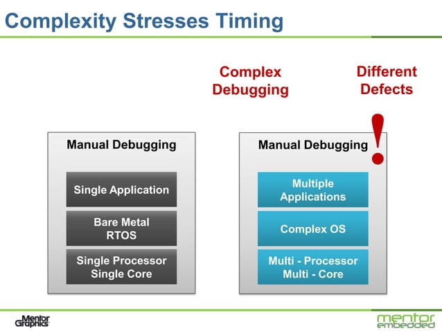 Profiling Multicore Systems To Maximize Core Utilization Ppt
