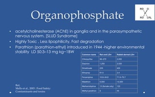 Pesticide Residues in Food -reasons | PPTX