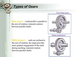 3131906_07_Gears_and_Gear_Trains__Lect_1_948.ppt
